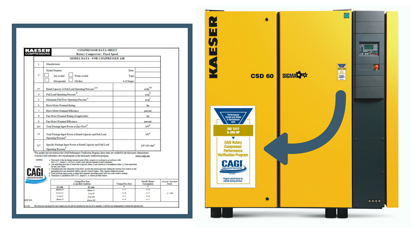 Learn more about the CAGI performance verification program